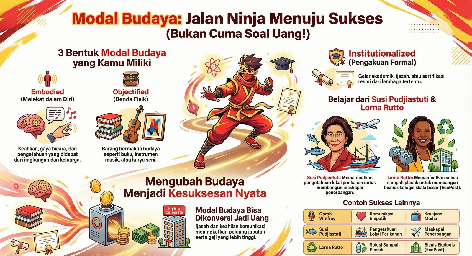 Modal Budaya, Jalan Lain Mencapai Sukses